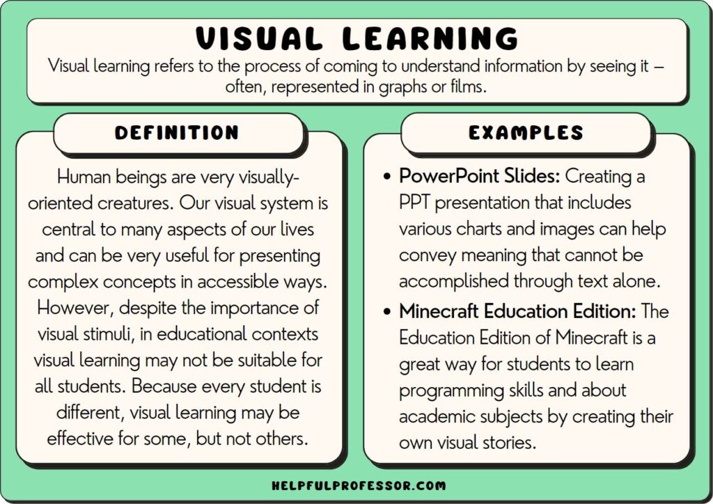 Visual Learning 10 Examples Definition Pros Cons 2024 