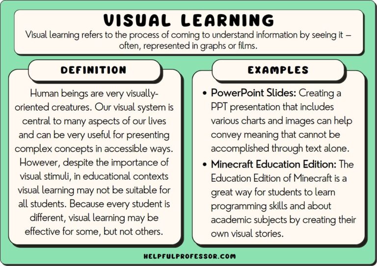 Visual Learning: 10 Examples, Definition, Pros & Cons (2025)