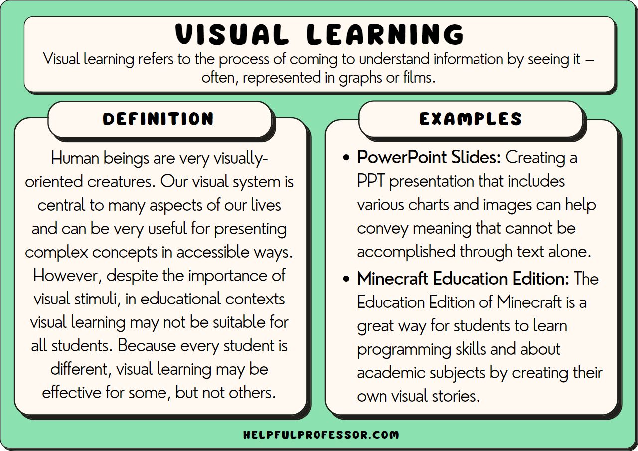 Visual Learning 10 Examples Definition Pros Cons 2023 