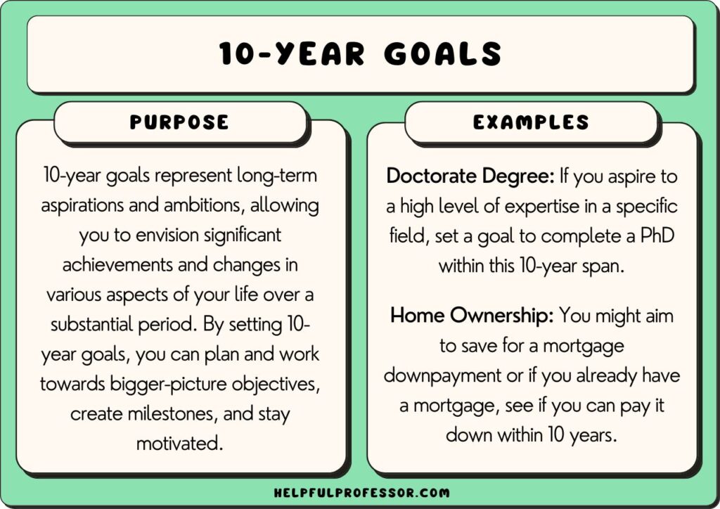 10 Year Goals 101 Examples to Start In 2024 