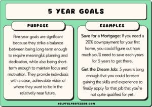 101 Best 5-Year Goals Examples for 2025