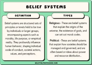 Belief Systems: Definition, Characteristics & Examples (2025)