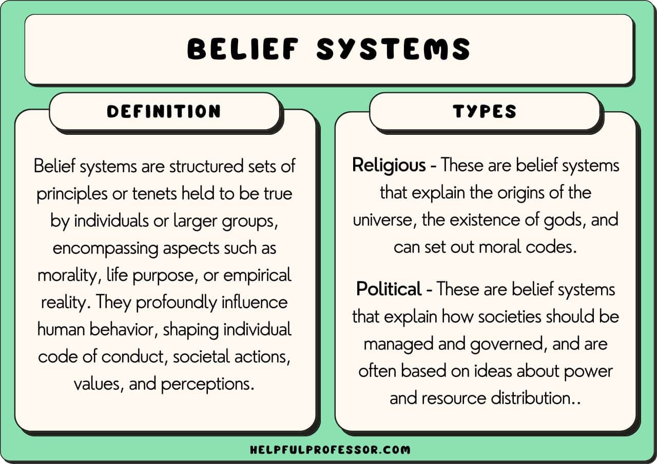 Belief Systems Definition Characteristics Examples 2025 