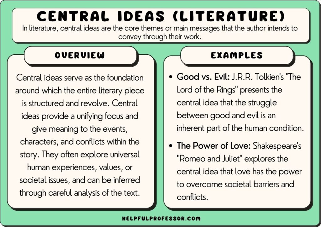 25 Central Ideas Examples In Literature And Film 