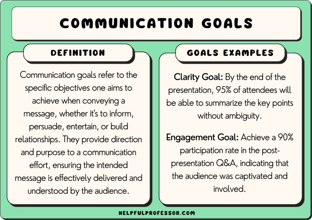 50 SMART Communication Goals Examples 2023 