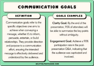 50 SMART Communication Goals Examples (2025)