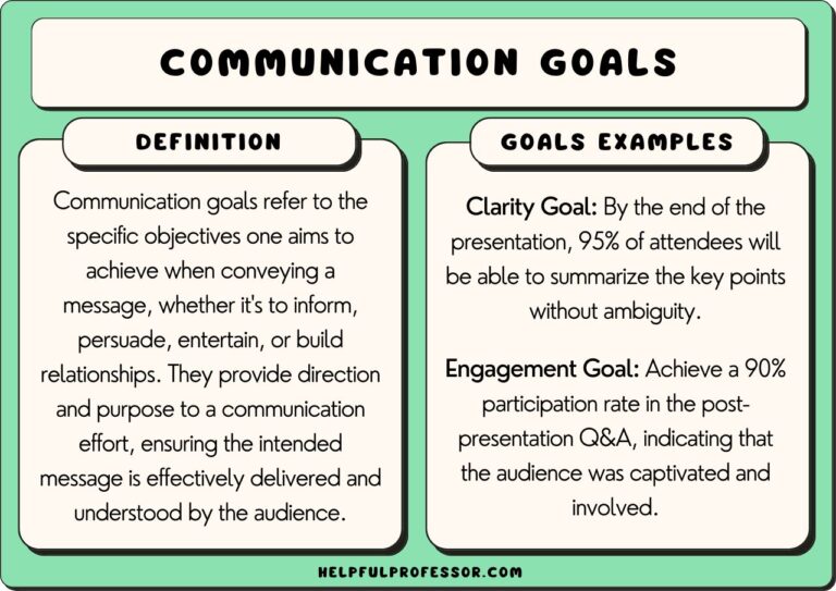 50 SMART Communication Goals Examples (2025)