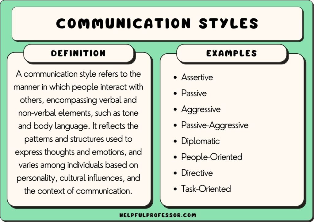 25 Communication Styles Examples 2024 