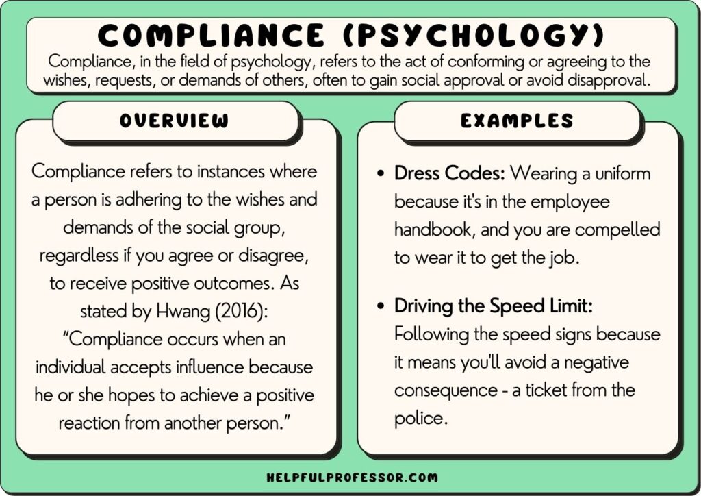 Compliance Psychology Definition And Examples 2025 