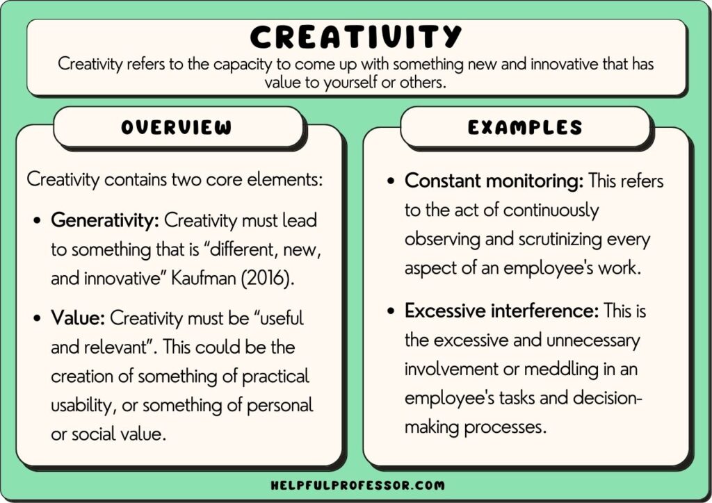 120 Creativity Examples 2025 