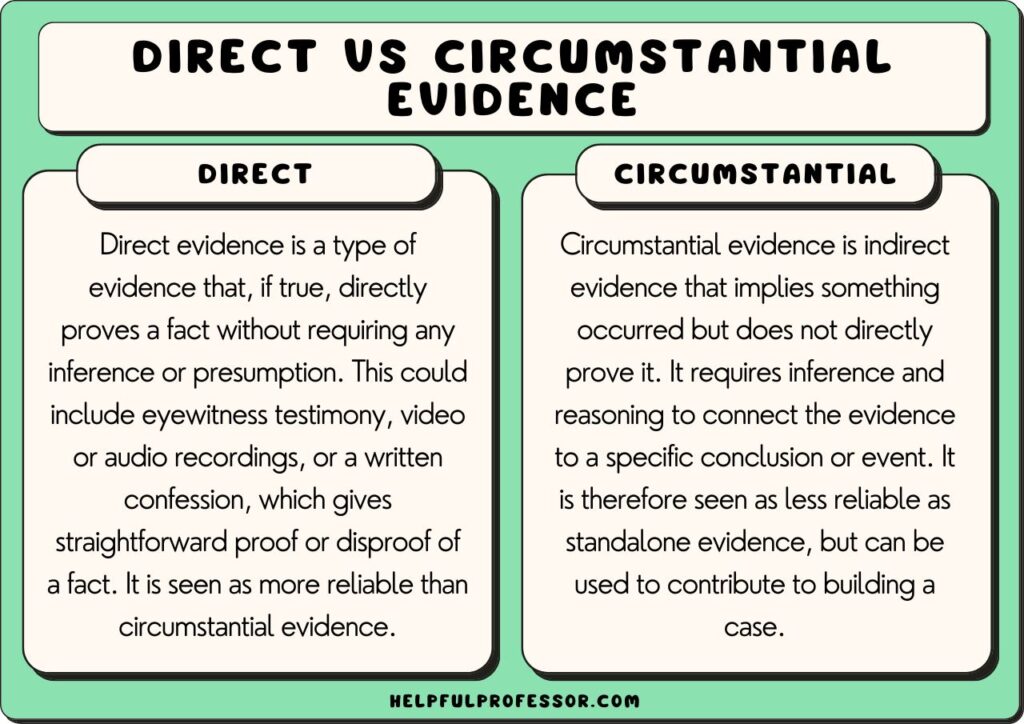 25 Circumstantial Evidence Examples 2025 