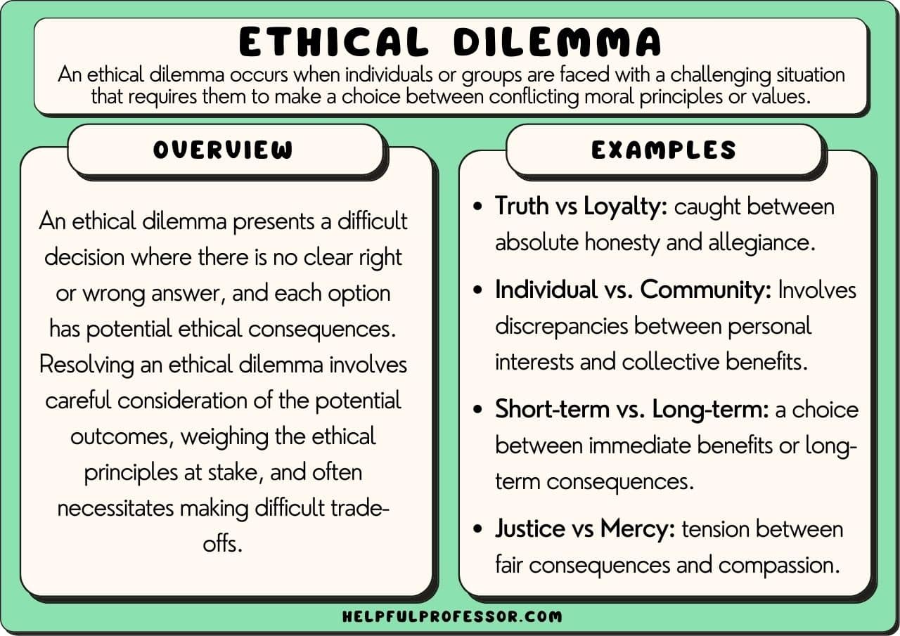 28 Ethical Dilemma Examples 2025 