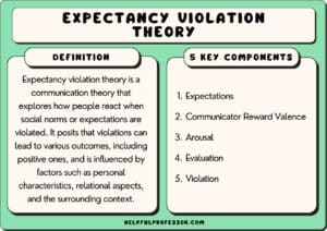 Expectancy Violation Theory: Definition & Examples (2024)