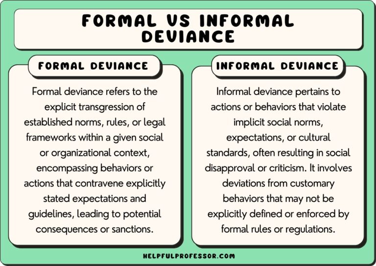 Formal Deviance in Sociology: examples and definition (2024)
