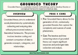 10 Grounded Theory Examples (Qualitative Research Method)