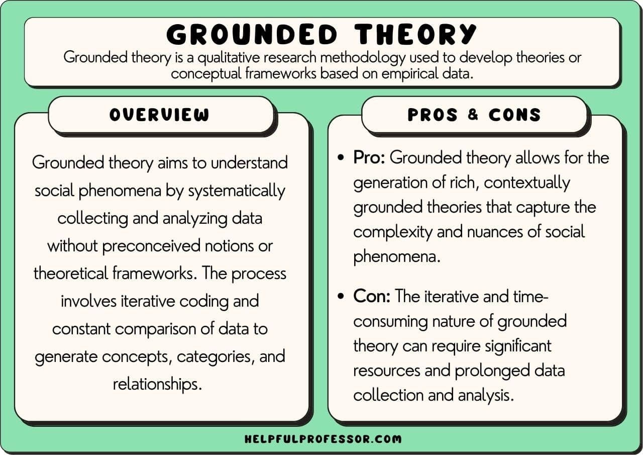 10 Grounded Theory Examples Qualitative Research Method 