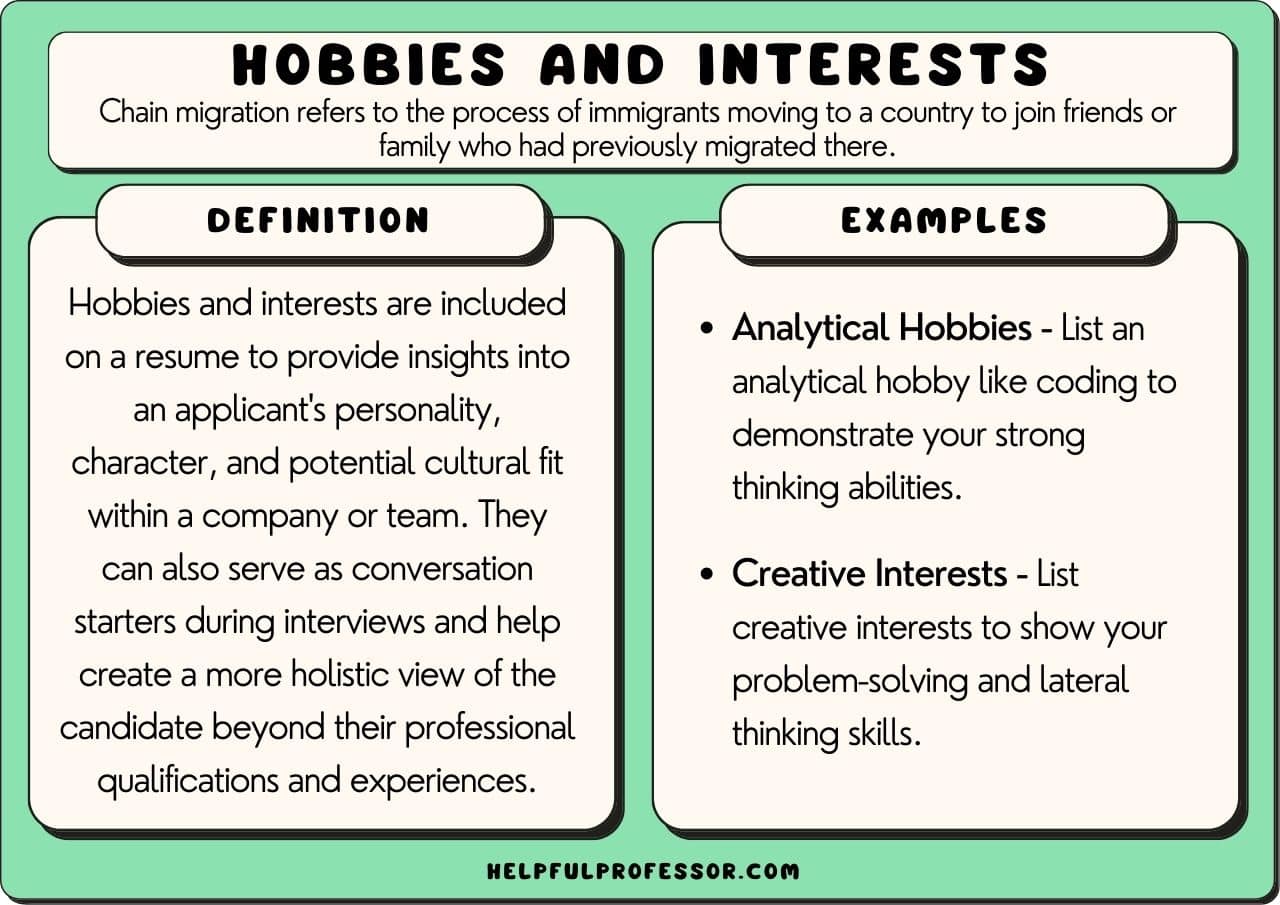 Interests On Cv