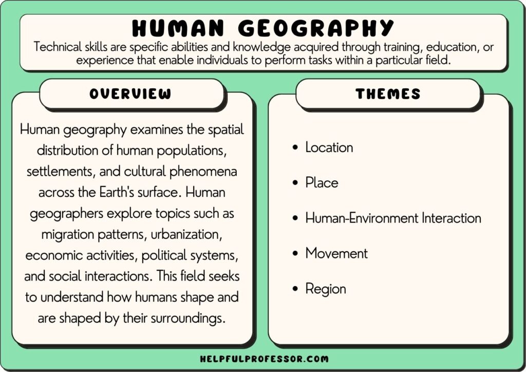 58 Human Geography Examples Terms Concepts 2024 
