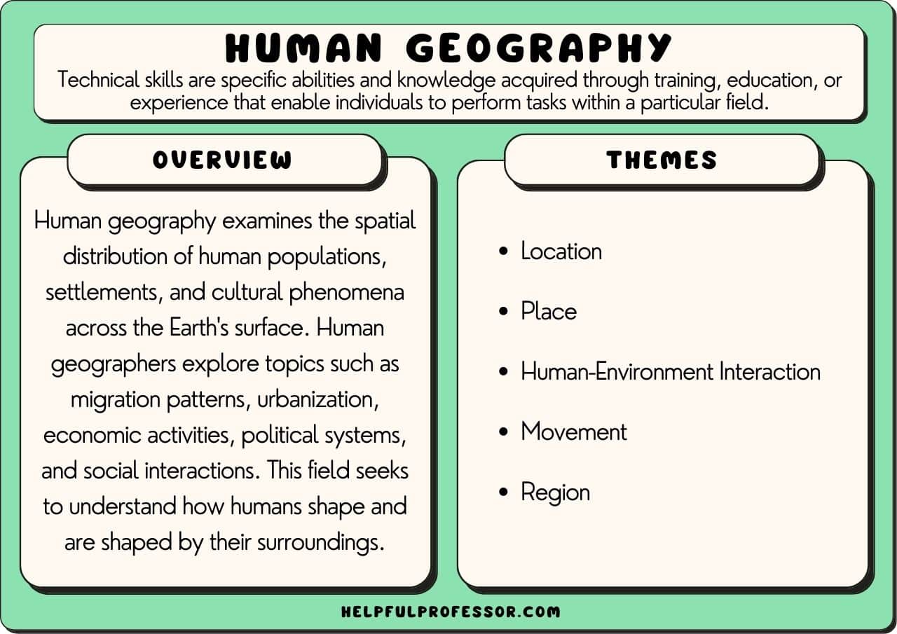 58 Human Geography Examples Terms Concepts 2024 