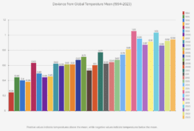 25 Contemporary Issues in 2024