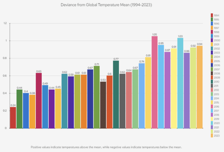 25 Contemporary Issues in 2025