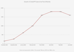 22 Disruptive Technology Examples (2025)