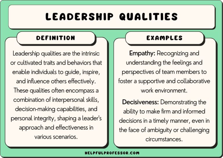 101 Leadership Qualities Examples (2025)