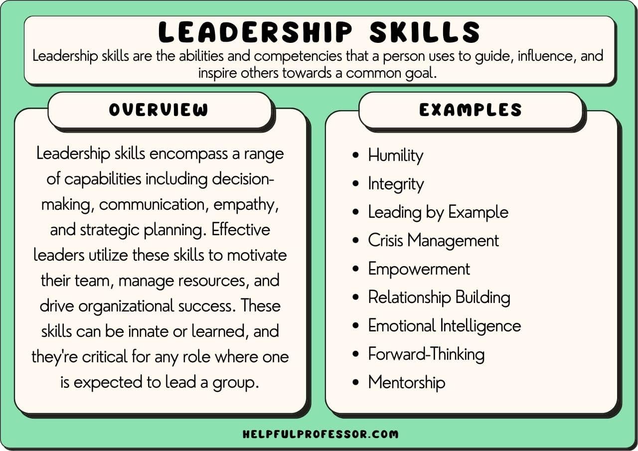 101 Leadership Skills Examples Copy And Paste For Resume 