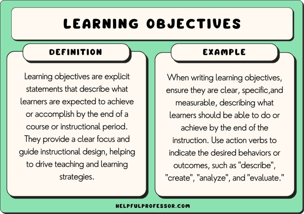 55 Learning Objectives Examples 2024 