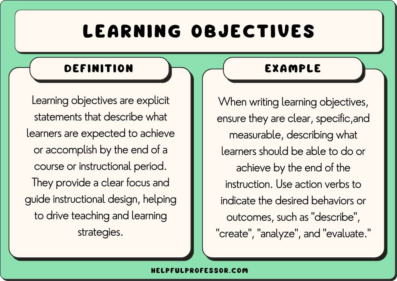 55 Learning Objectives Examples 2024 