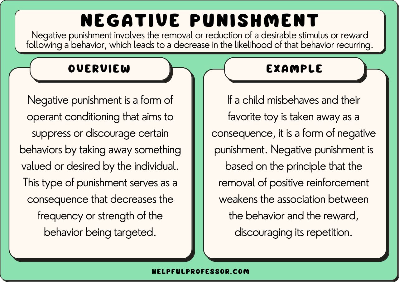 Negative Punishment Definition Examples Ethics 2024 