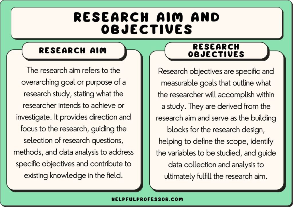 21 Research Objectives Examples Copy And Paste 