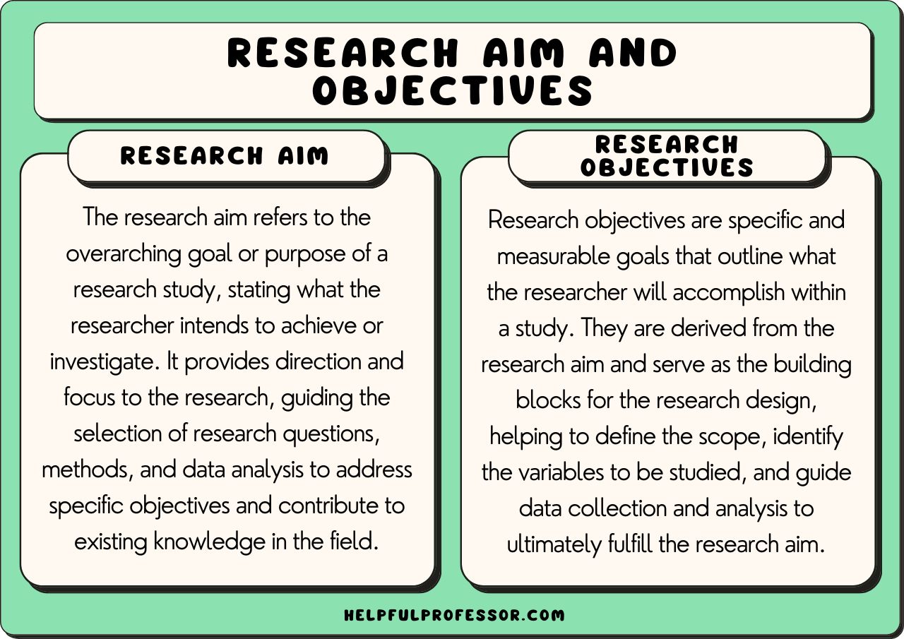 21 Research Objectives Examples Copy And Paste 