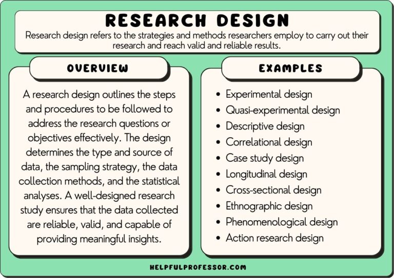 25 Types Of Research Designs 2023 