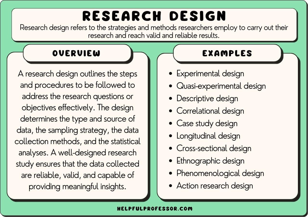 25 Types Of Research Designs 2024 