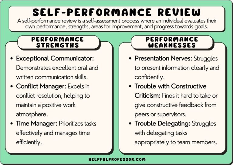 120 Self Performance Review Examples Copy And Paste 