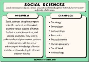 25 Social Sciences Examples (2024)