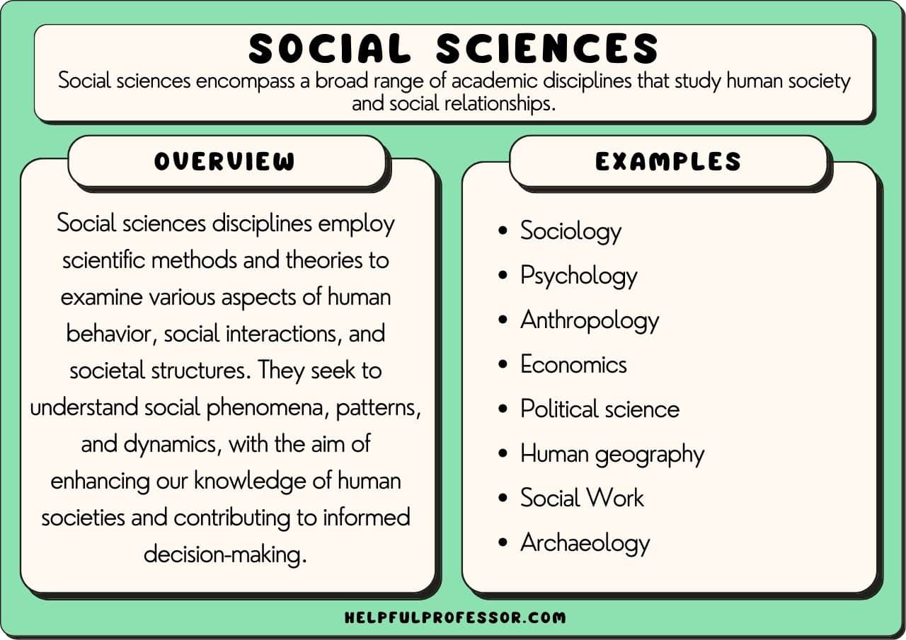 25 Social Sciences Examples 2024 