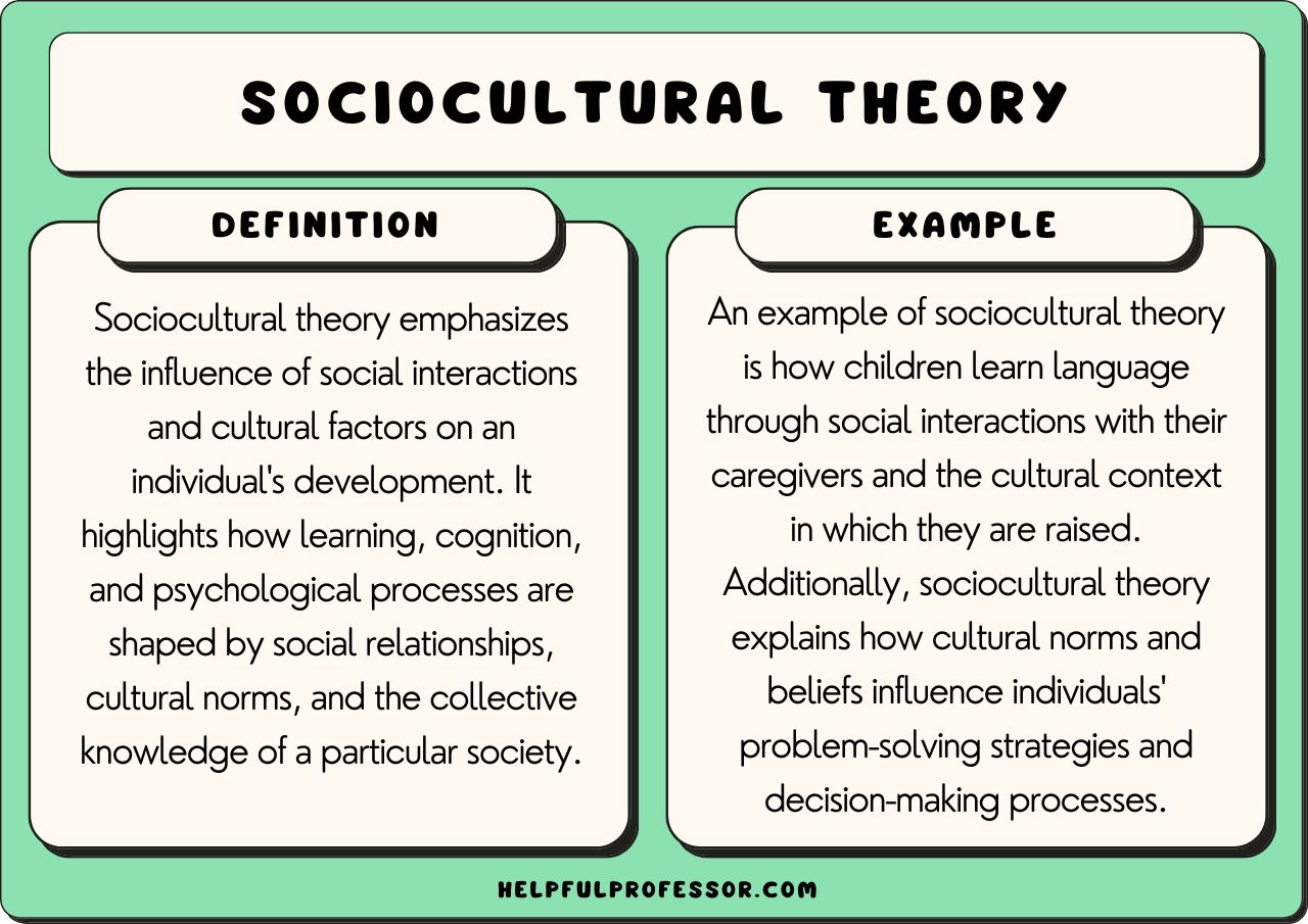 18 Sociocultural Theory Examples 2024 