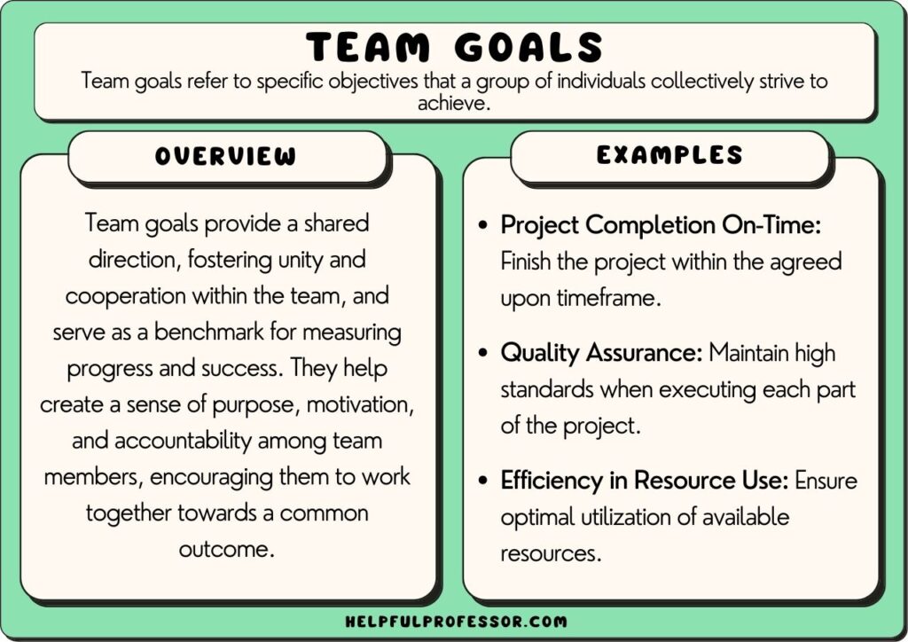 75 Team Goals Examples Cut And Paste 2025 