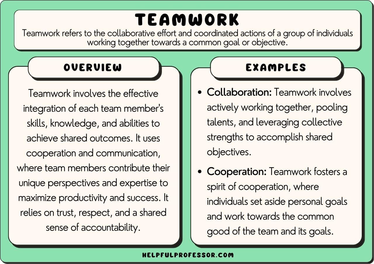 37 Teamwork Examples 2025 