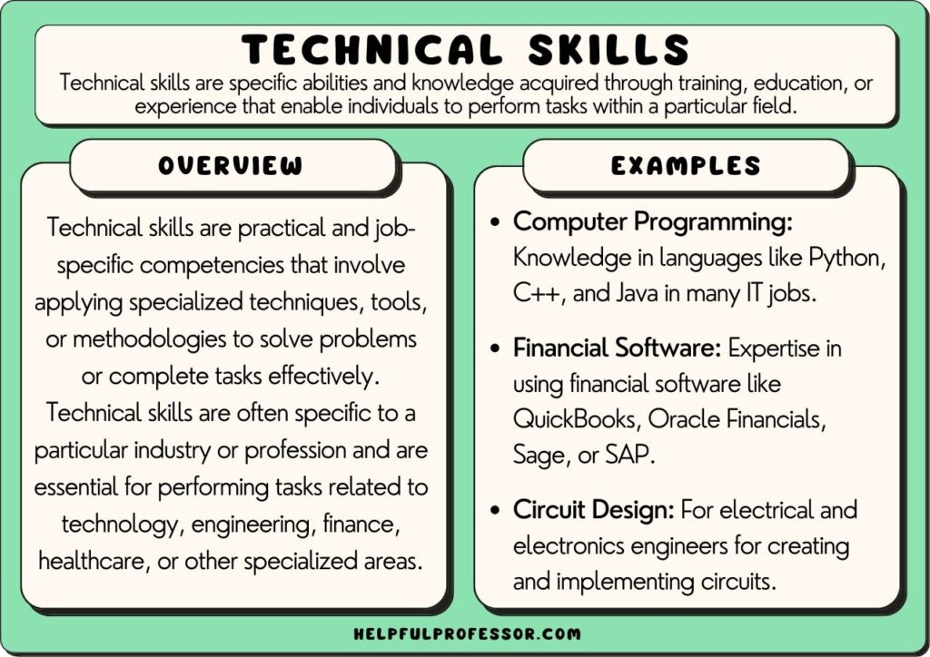 110 Technical Skills Examples 2024 