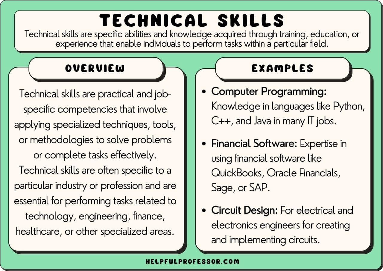 110 Technical Skills Examples 2023 