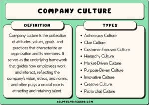 175 Words to Describe Company Culture (2024)