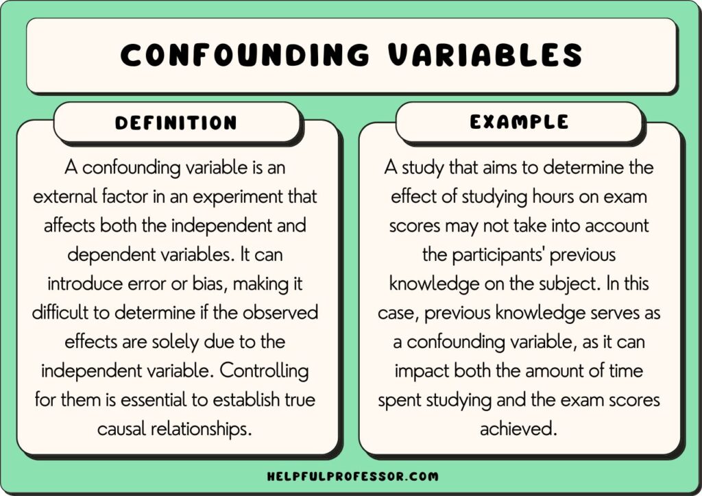 Variables