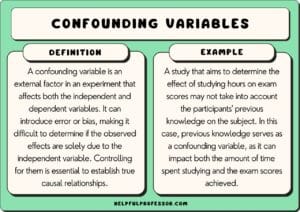 25 Confounding Variable Examples (2025)