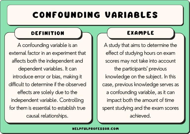 25 Confounding Variable Examples 2023 