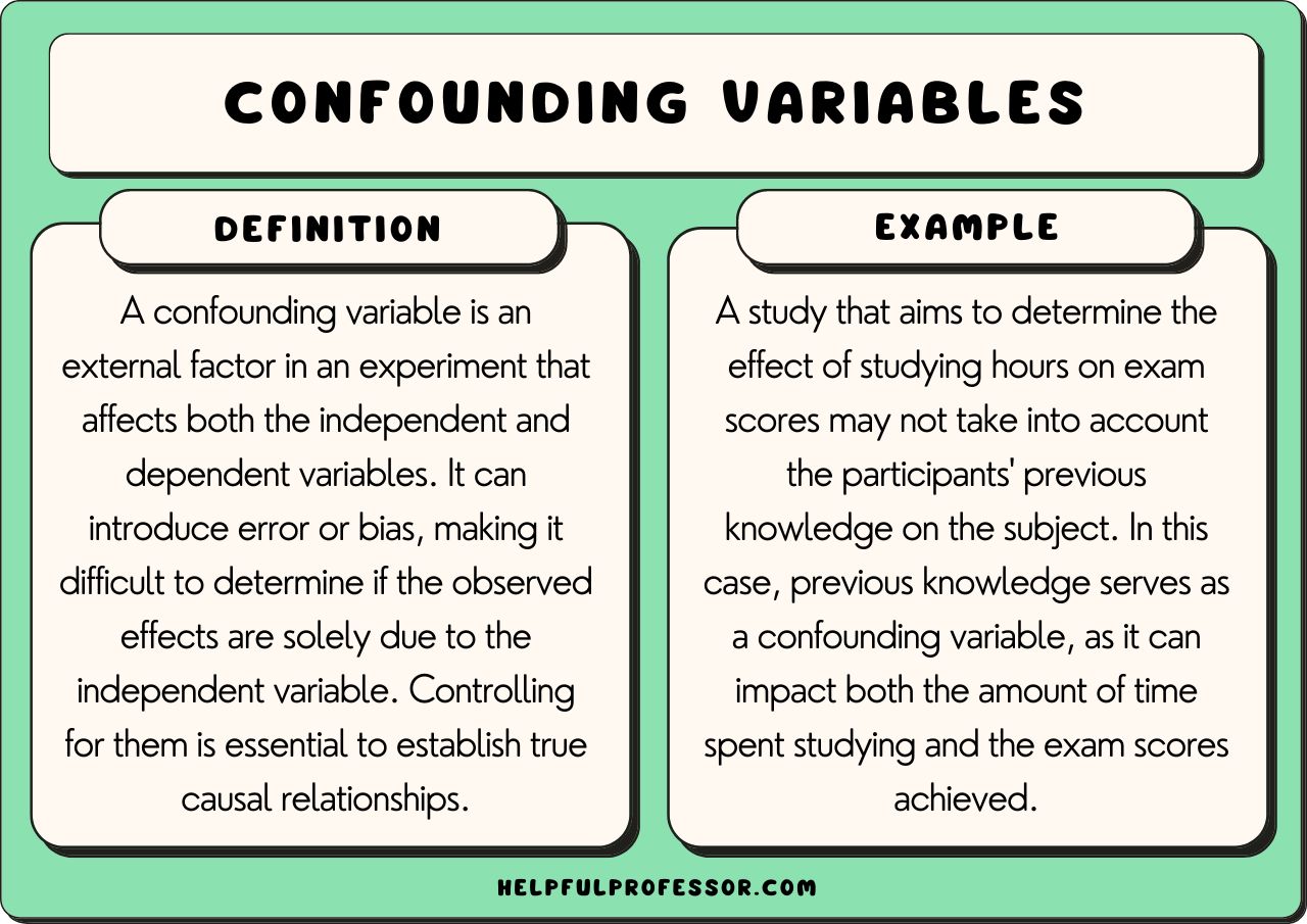 25 Confounding Variable Examples 2023 