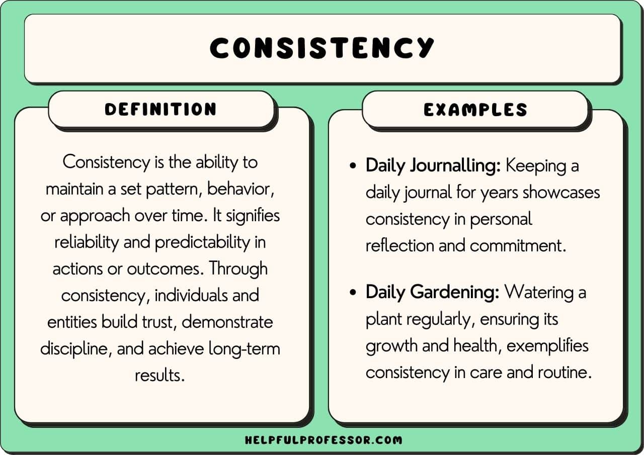 45 Consistency Examples 2025 