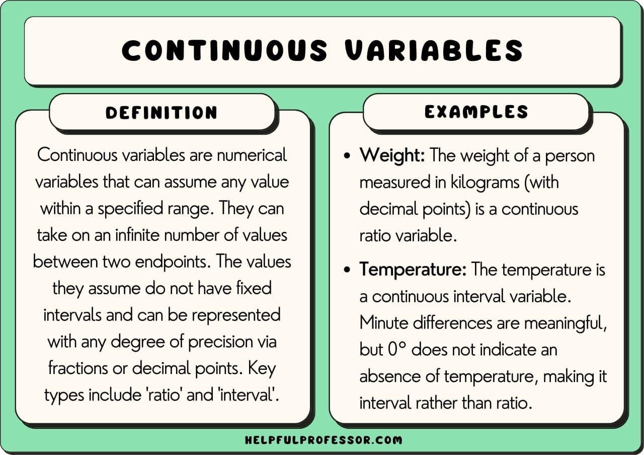 25 Continuous Data Examples 2024 